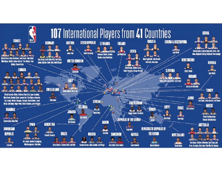 Mapa internacionalaca u NBA sezoni 2020-21. - Nedeljnik