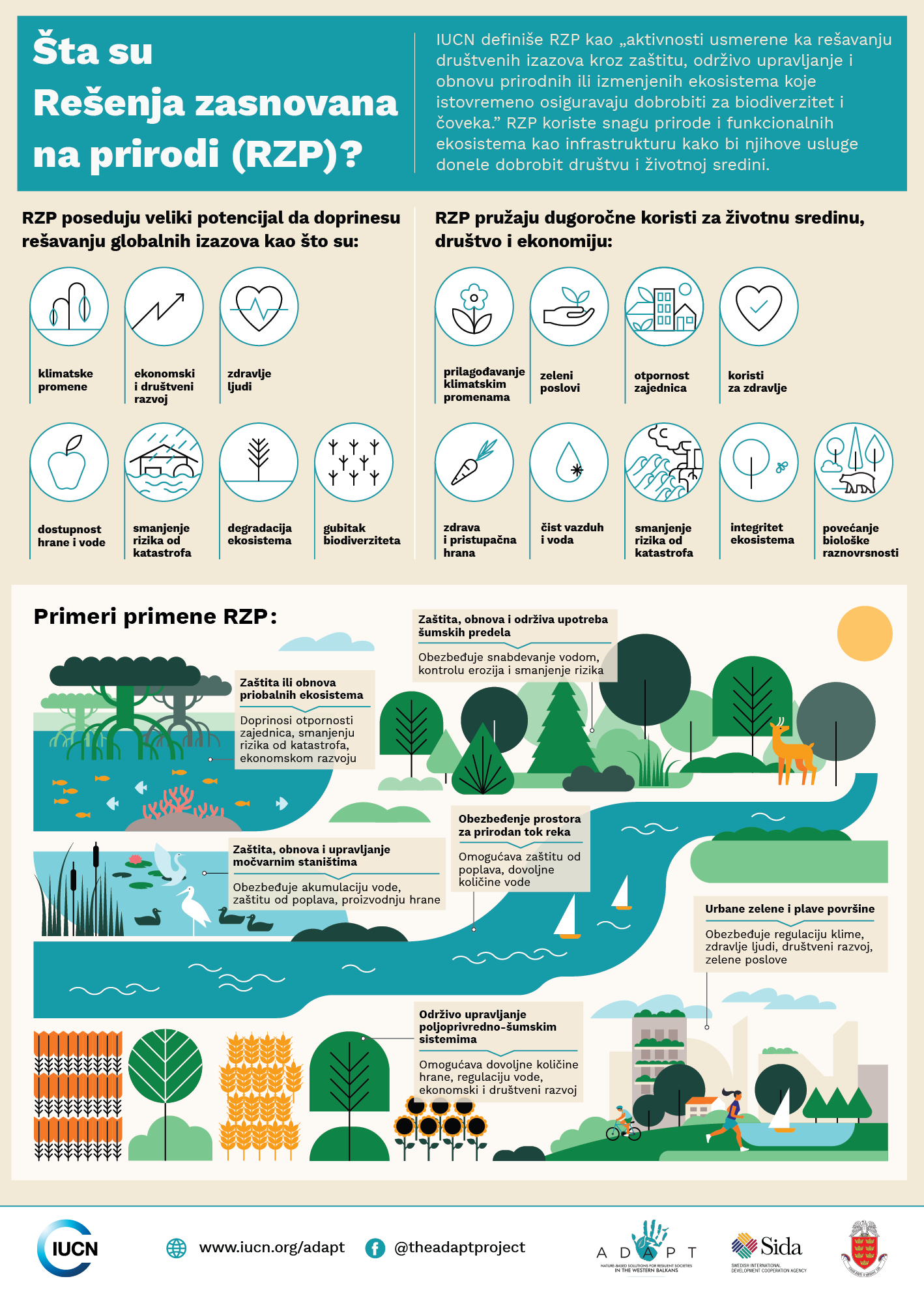 Rešenja zasnovana na prirodi kao odgovor na klimatske promene - Nedeljnik