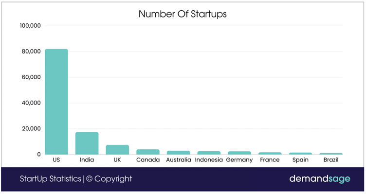 Startup Primer: Connect the Dots - Nedeljnik